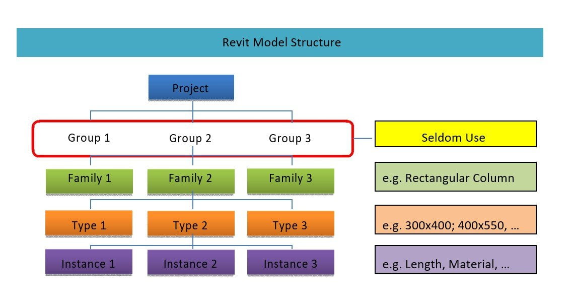Autodesk Revit Basic Concepts Explained - CADD Mentors