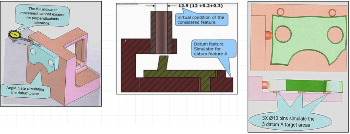 Top Geometric Dimensioning And Tolerancing (GD&T) Course | 2024| Online ...